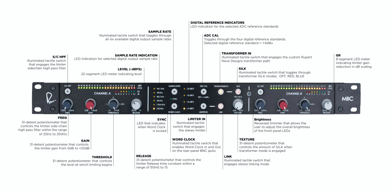 Rupert Neve Designs - MBC Master Buss Converter | STL Pro Audio