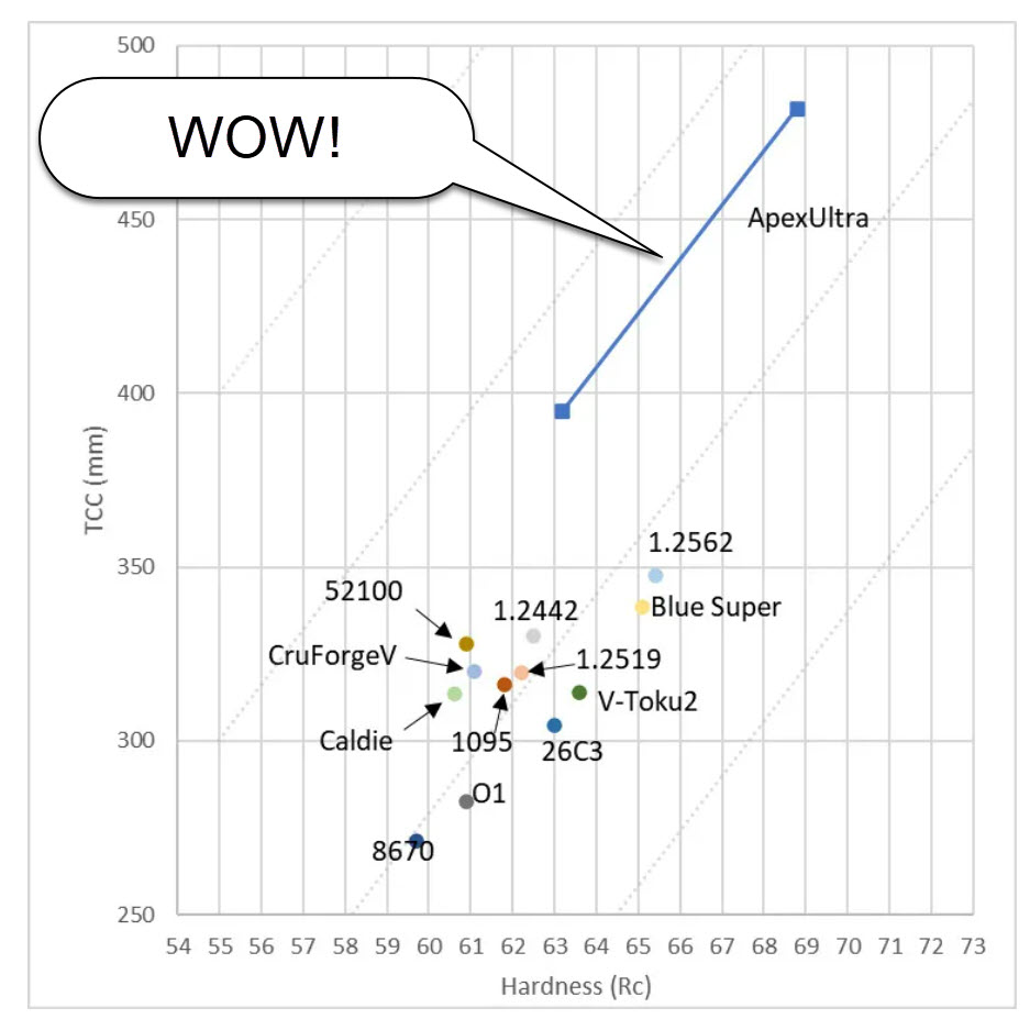 ApexUltra - how to heat treat the new carbon "super steel" - Nordic Edge