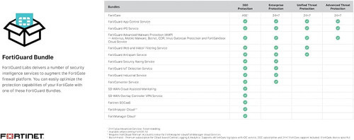 FORTINET FortiGate 60F Hardware Next-Gen Firewall Protection & Security ...