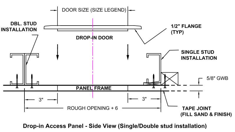Karp Access Doors Ceiling