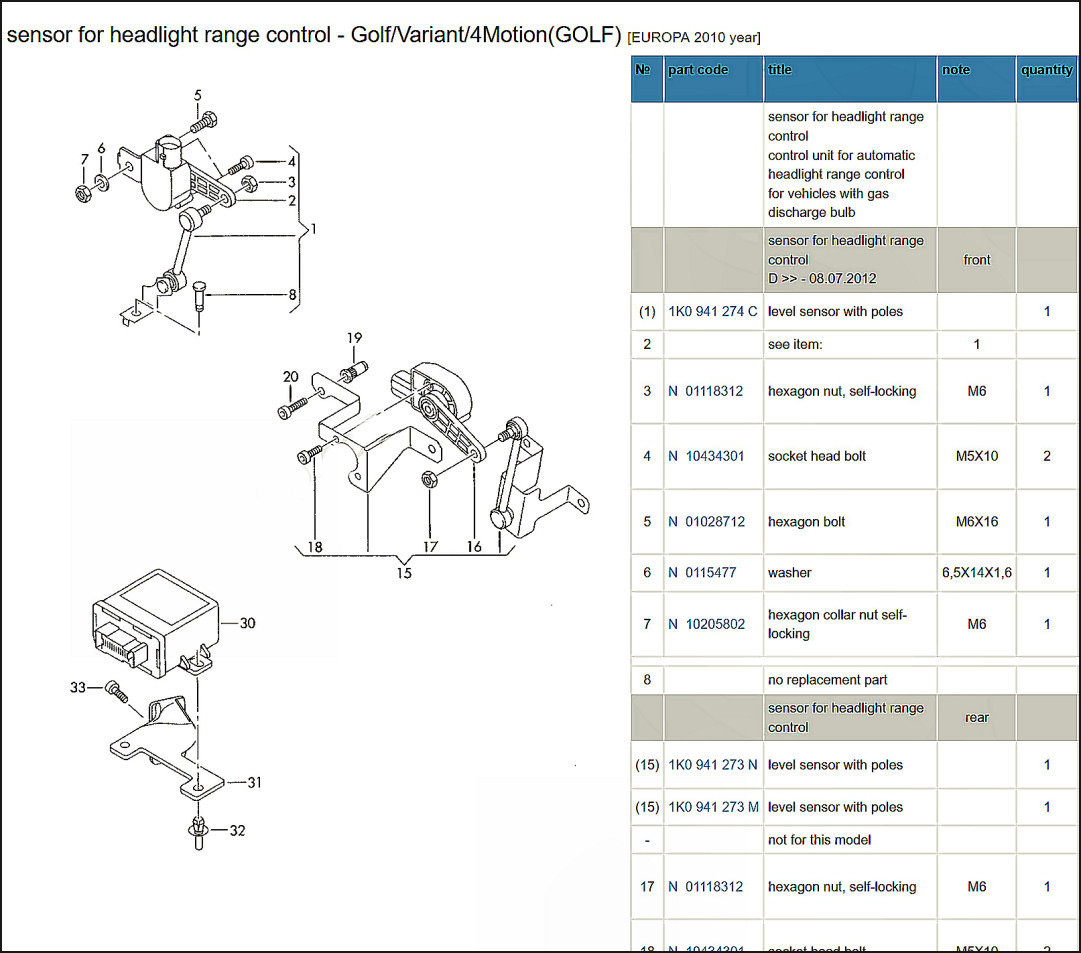VW VOLKSWAGEN AUDI HEADLIGHT HEIGHT LEVEL SENSOR FRONT VARIOUS MODELS ...