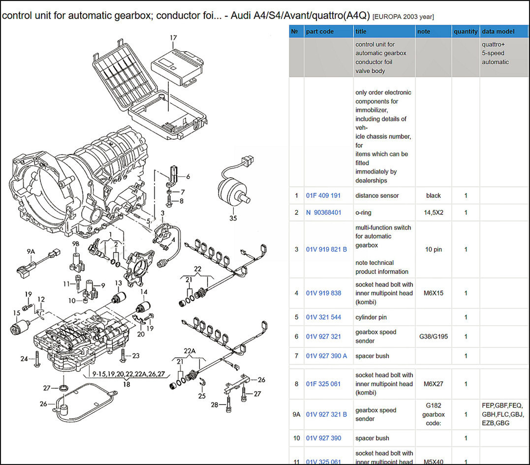 VW VOLKSWAGEN PASSAT AUDI A4 A6 A8 TRANSMISSION NEUTRAL RANGE CONTROL ...