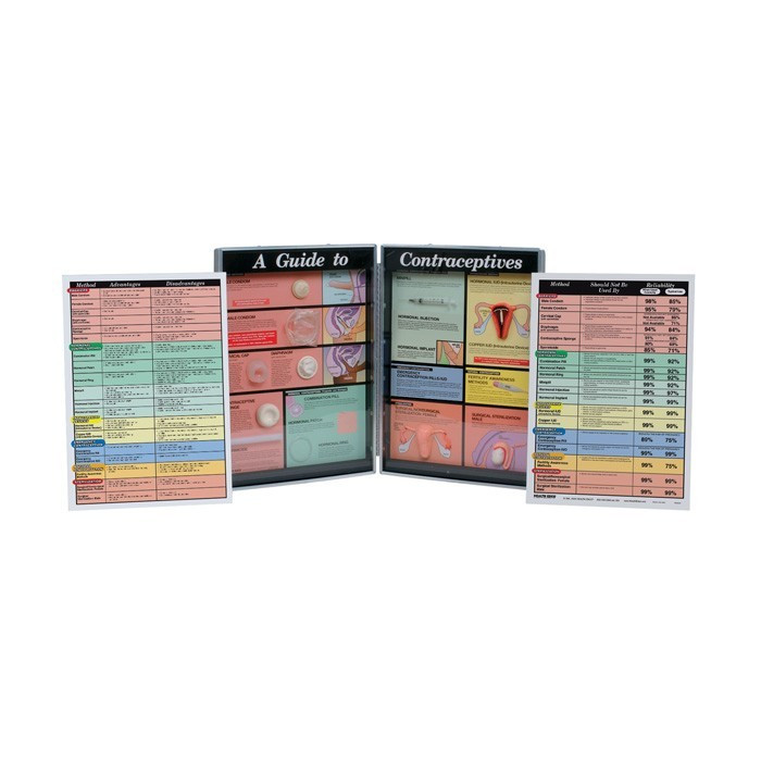 Guide to Contraceptives Kit - Southern Biological