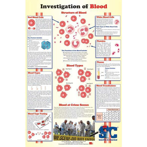 Products - Charts - Forensic Science - Southern Biological