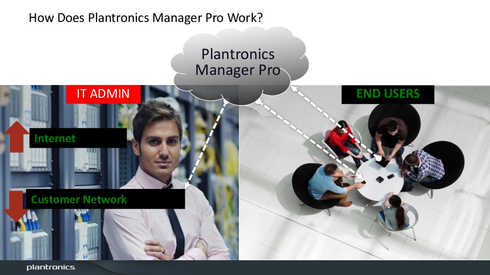 What is Plantronics Manager Pro? - Lexair