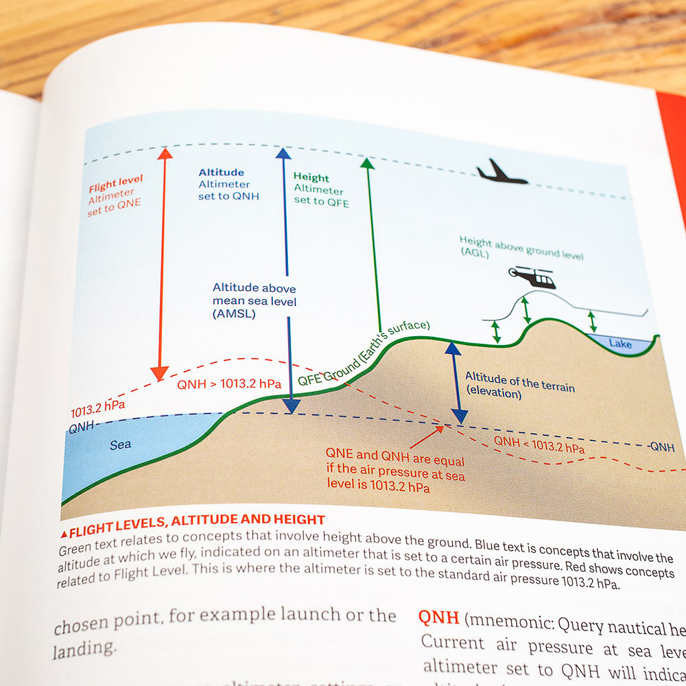 Paragliding: The Beginner’s Guide - Paragliding and Powered Paragliding ...