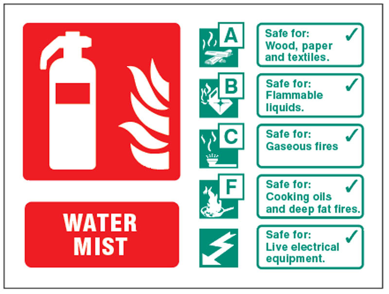 Water Mist Extinguisher Identification - Safety Sign - GTSE UK