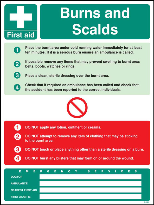 First Aid Burns And Scalds Wall Panel 450X600mm - Safety Sign - GTSE UK
