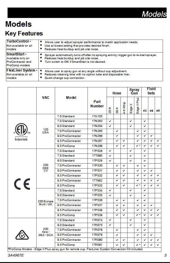 FinishPro HVLP 7.0 Standard Series Sprayer