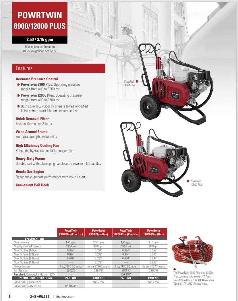 Titan PowrTwin 8900 Plus Gas Airless Paint Sprayer