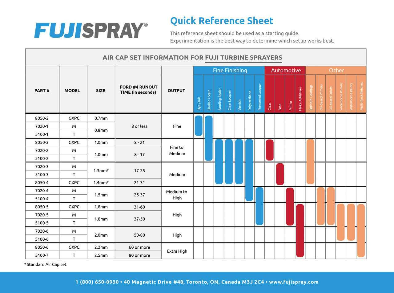 Fuji Air Cap Set Fuji 5100-2-FUJI-K1 - Best Prices