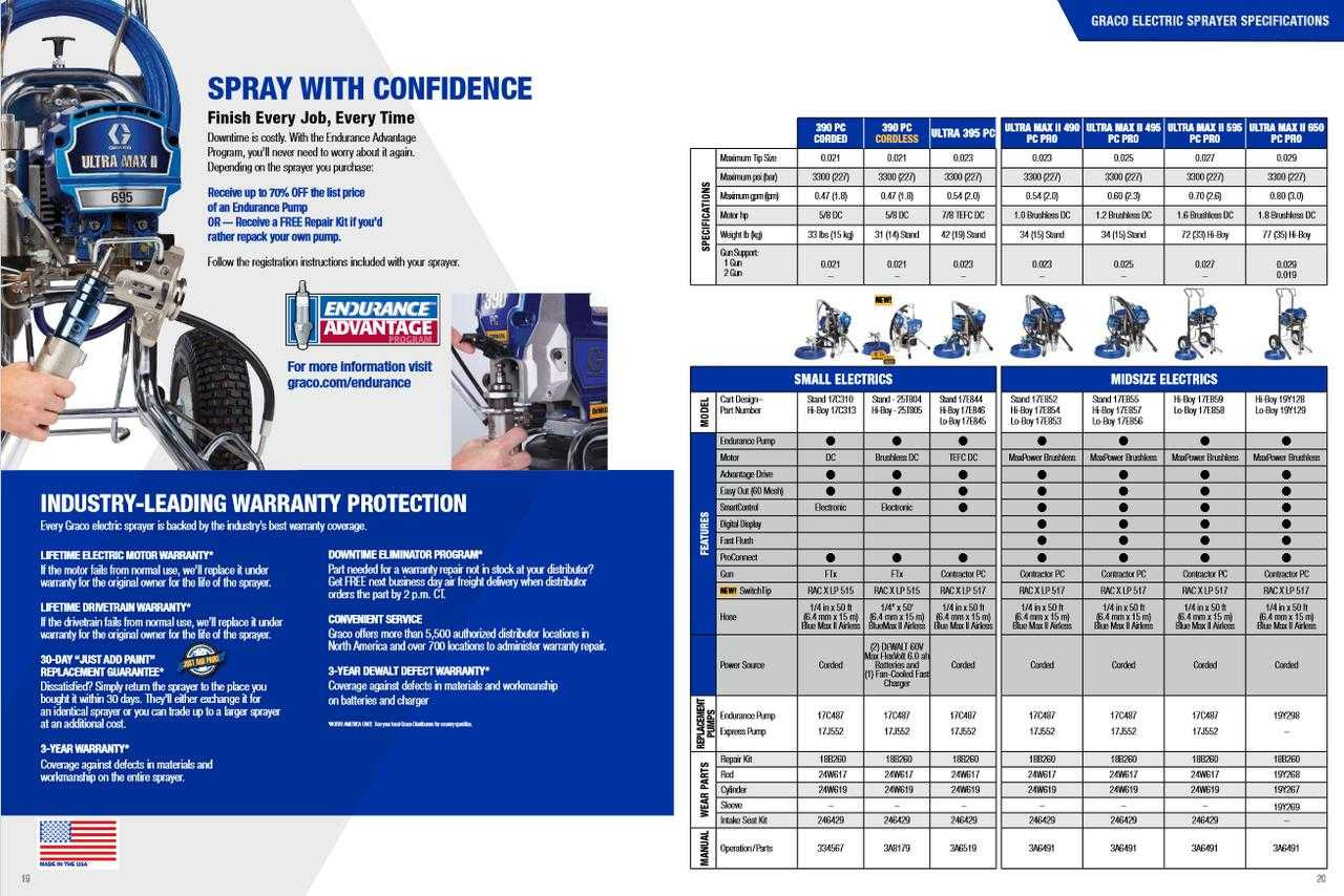 Ultra Max II 695 Standard Electric Airless Sprayer Hi-Boy