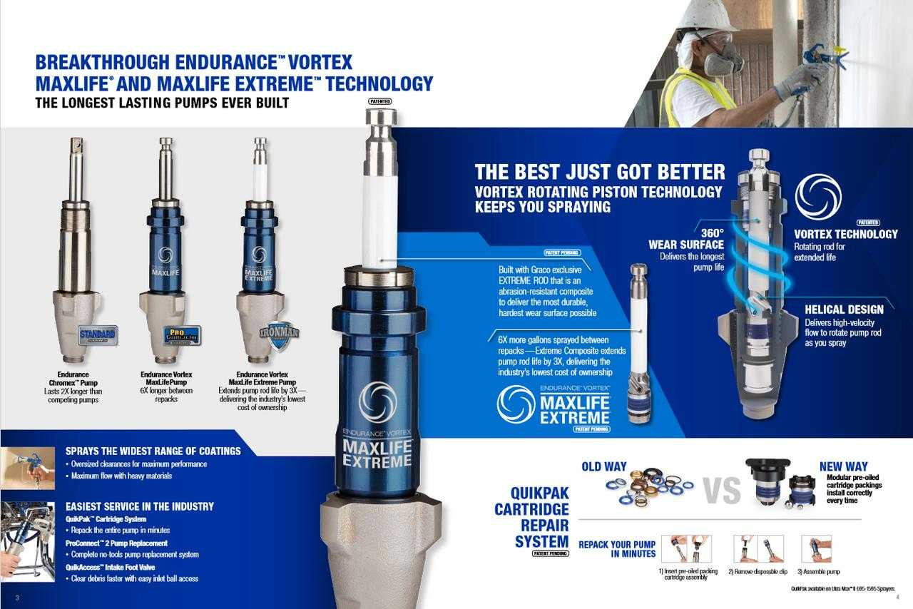 Ultra Max II 695 Standard Electric Airless Sprayer Hi-Boy