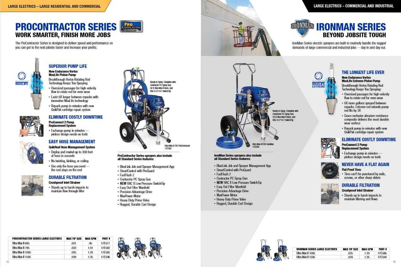 Ultra Max II 695 ProContractor Electric Airless Sprayer