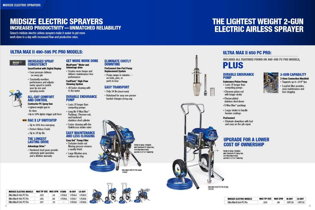 Ultra Max II 1095 Standard Series Electric Airless Sprayer