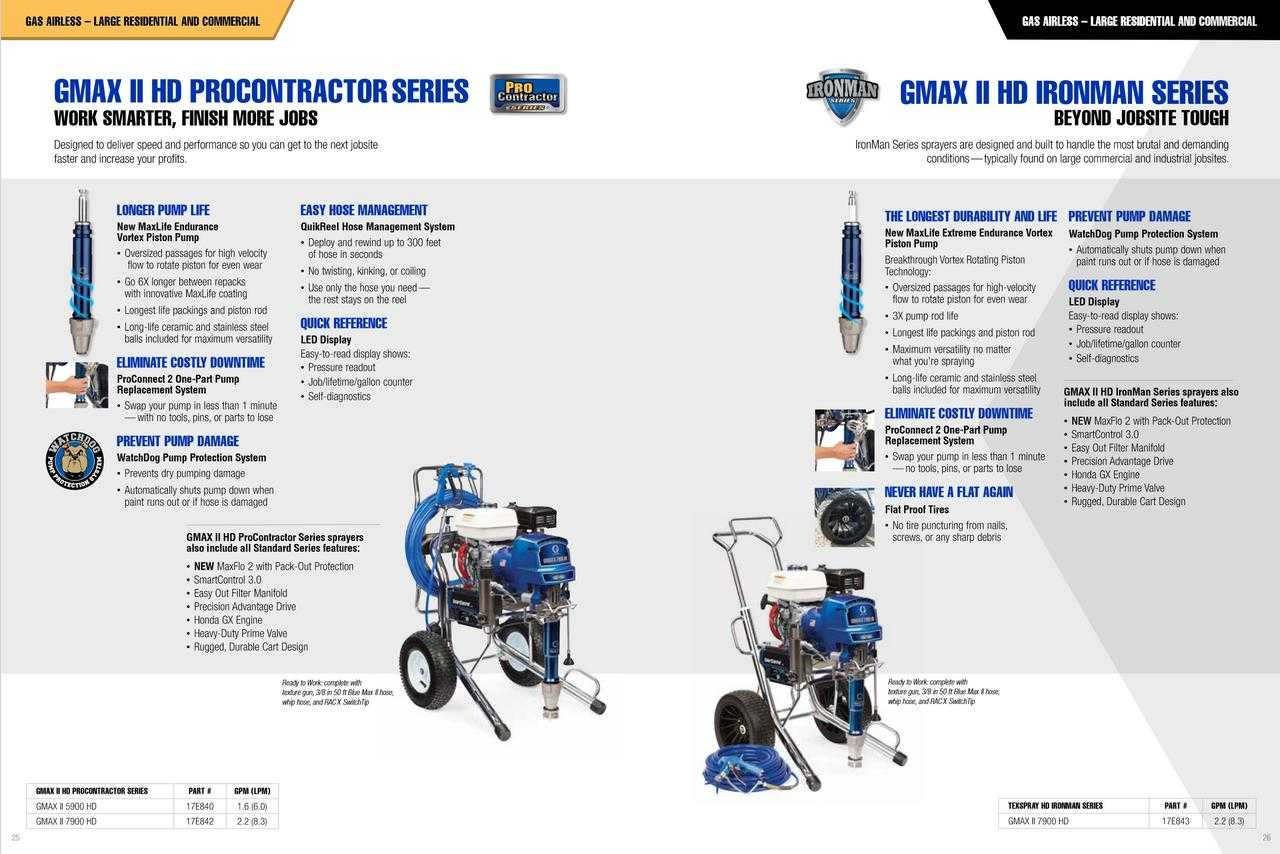 Graco Mark IV HD 3-in-1 Standard Series Airless Sprayer
