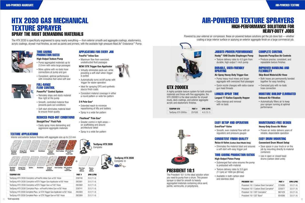 Graco Mark IV HD 3-in-1 Standard Series Airless Sprayer