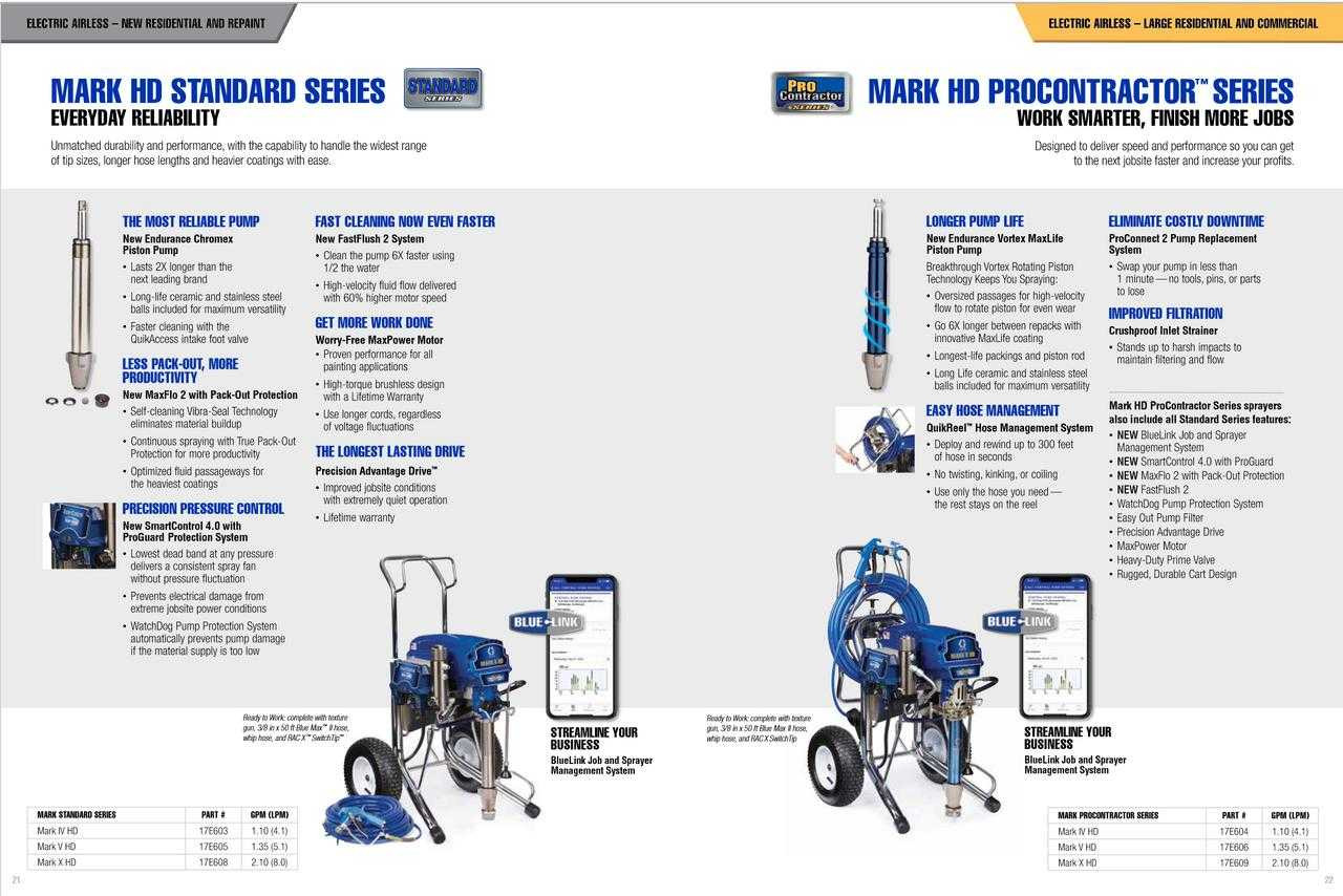 Graco Mark IV HD 3-in-1 Standard Series Airless Sprayer