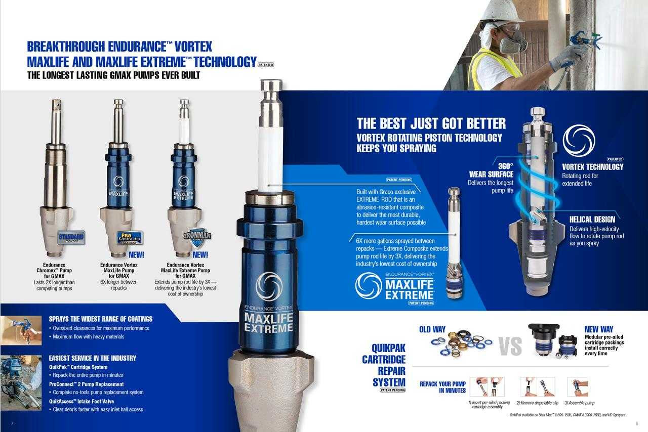 Graco GMAX 3400 Standard Series Gas Airless Sprayer