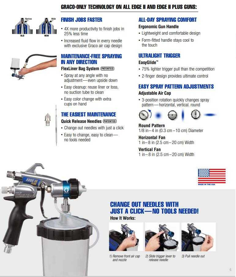 Graco EDGE II Plus Gun with Metal Cup Part Number 17P484