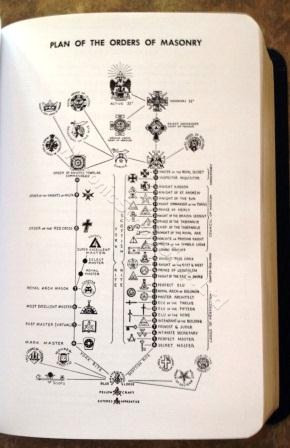 Masonic Master Mason Bible