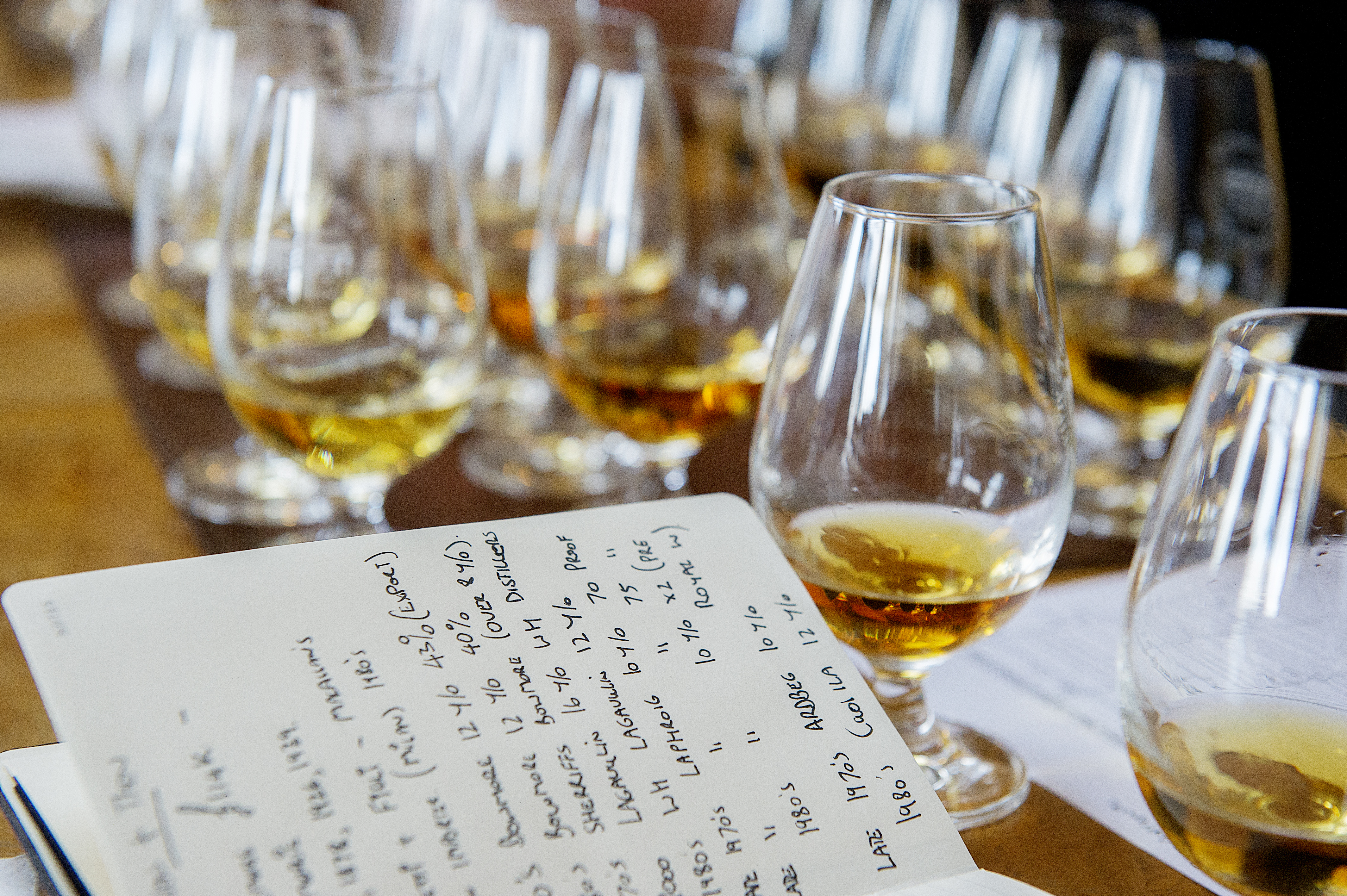 All about the Tasting Panel - Scotch Malt Whisky Society