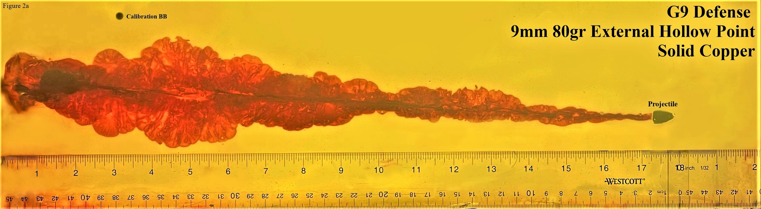 9mm 80 gr External Hollow Point | Engineered for Self Defense