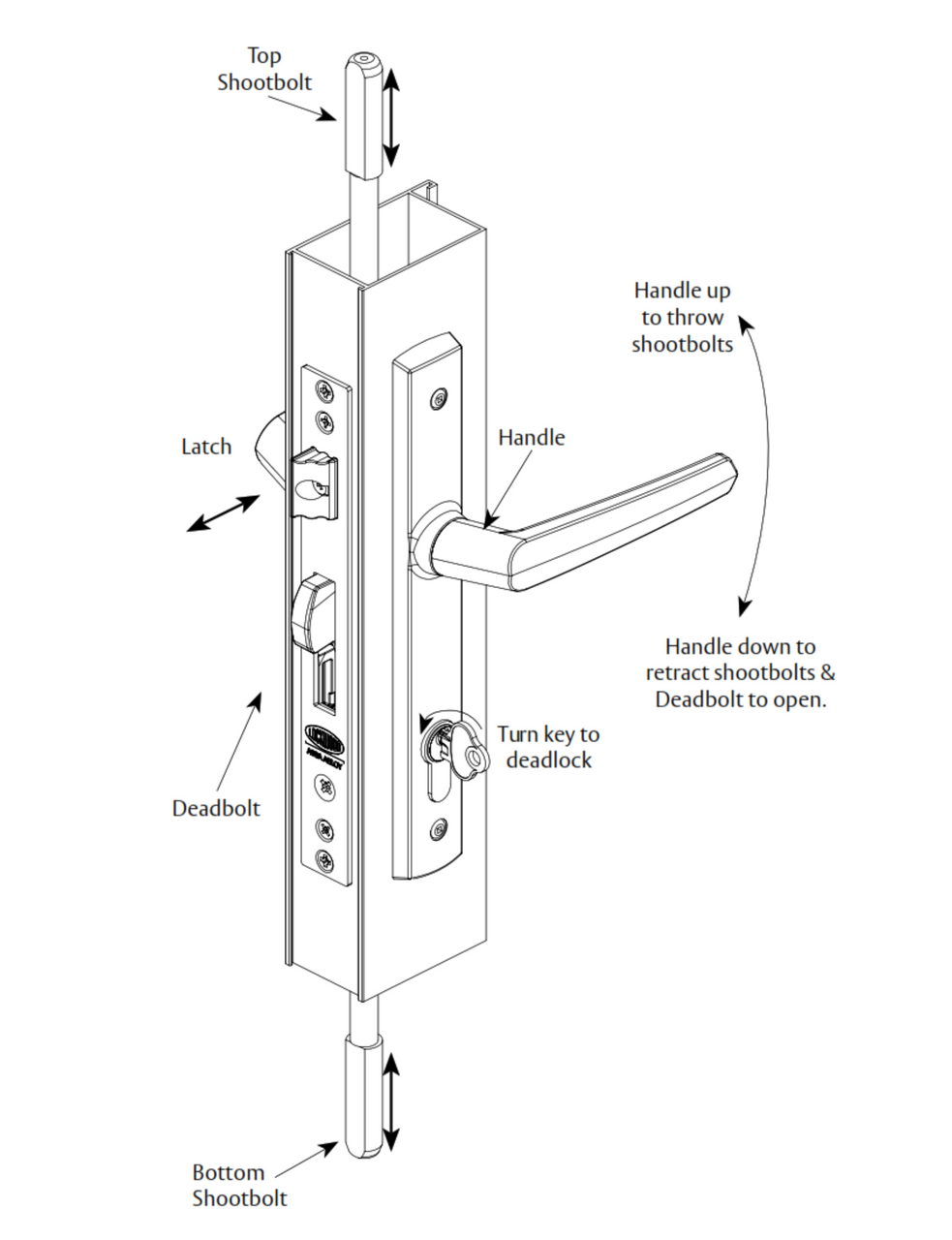 Lockwood Induro 4-Point Hinged Door Mortice Locks - LW7230S / LW7230L ...