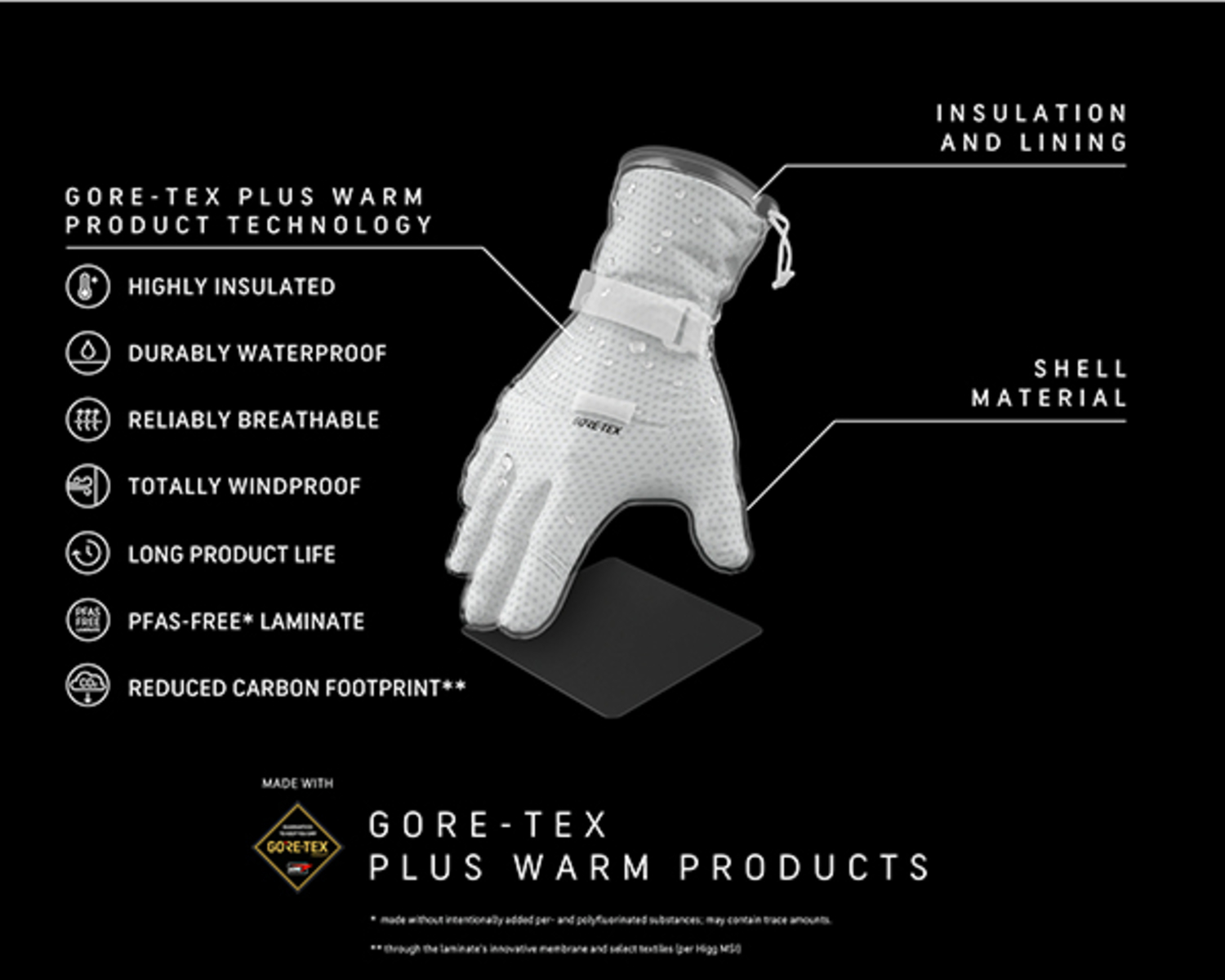 GORE-TEX Insulated Trigger Gloves | GOREWEAR UK