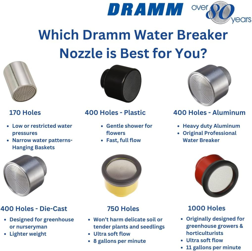 Dramm Heavy Duty 400 Aluminum Water Breaker - AG Organics