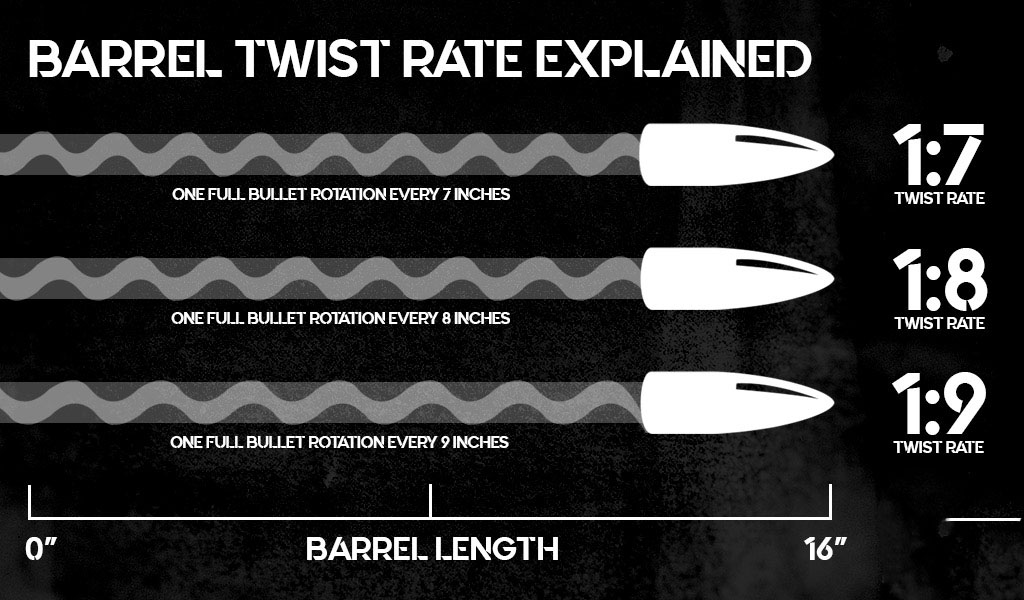 Our take on twist rate - One Force Weaponry
