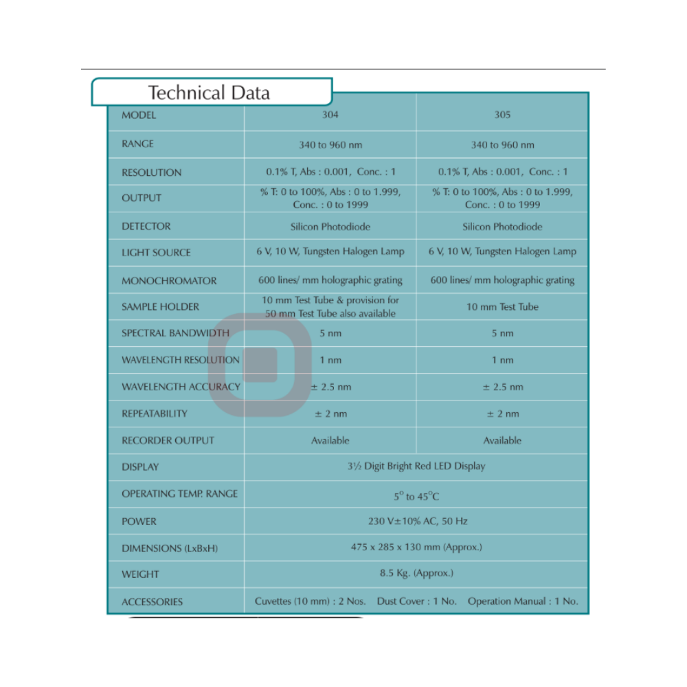 Electronics India Model 304 Digital Spectrophotometer | 340-960 nm ...
