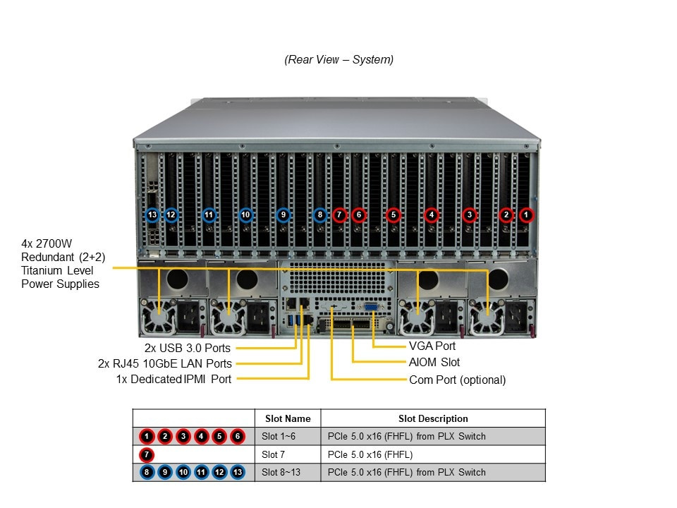 Supermicro Gpu Superserver Sys-521Ge-Tnrt, 5U, Super X13Deg-Oa ...
