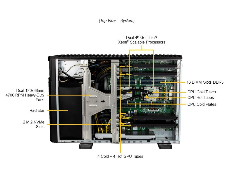 Supermicro SuperWorkstation SYS-751GE-TNRT (Complete System Only), High ...