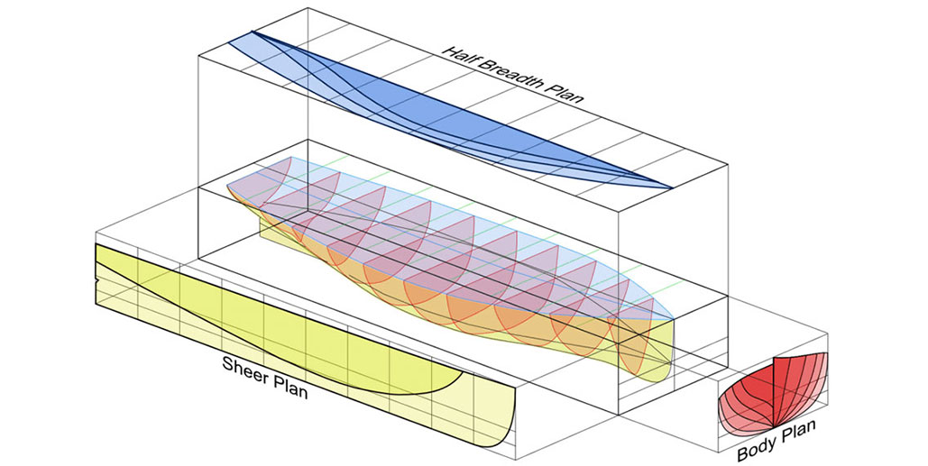 Wetted Surface Area Calculator