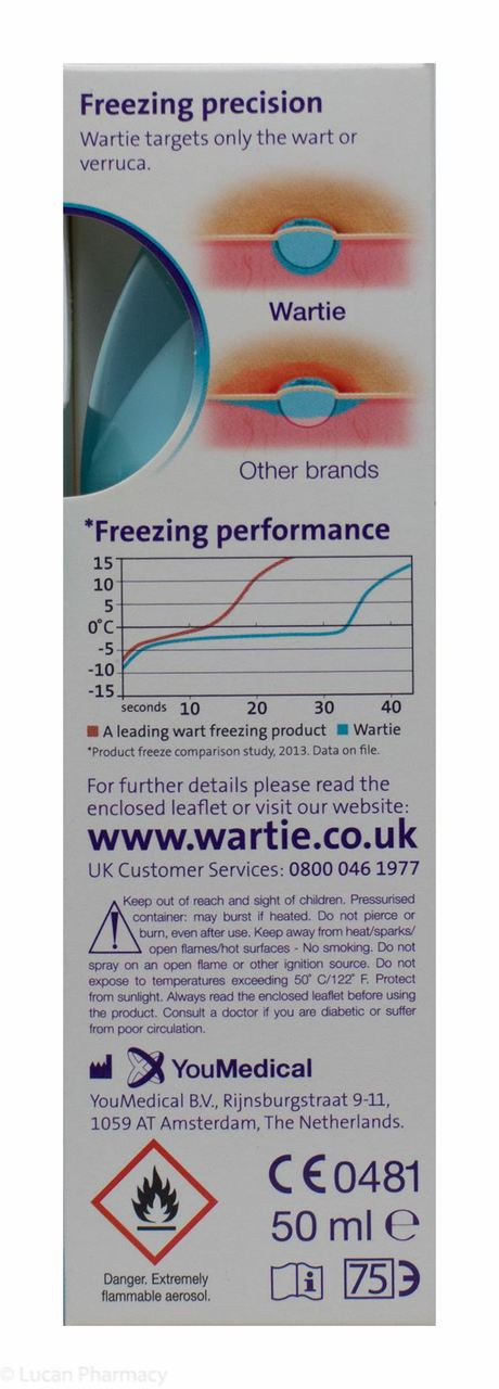 Wartie® Wart & Verruca Remover 18 Treatments – 50ml #P - Lucan Village ...