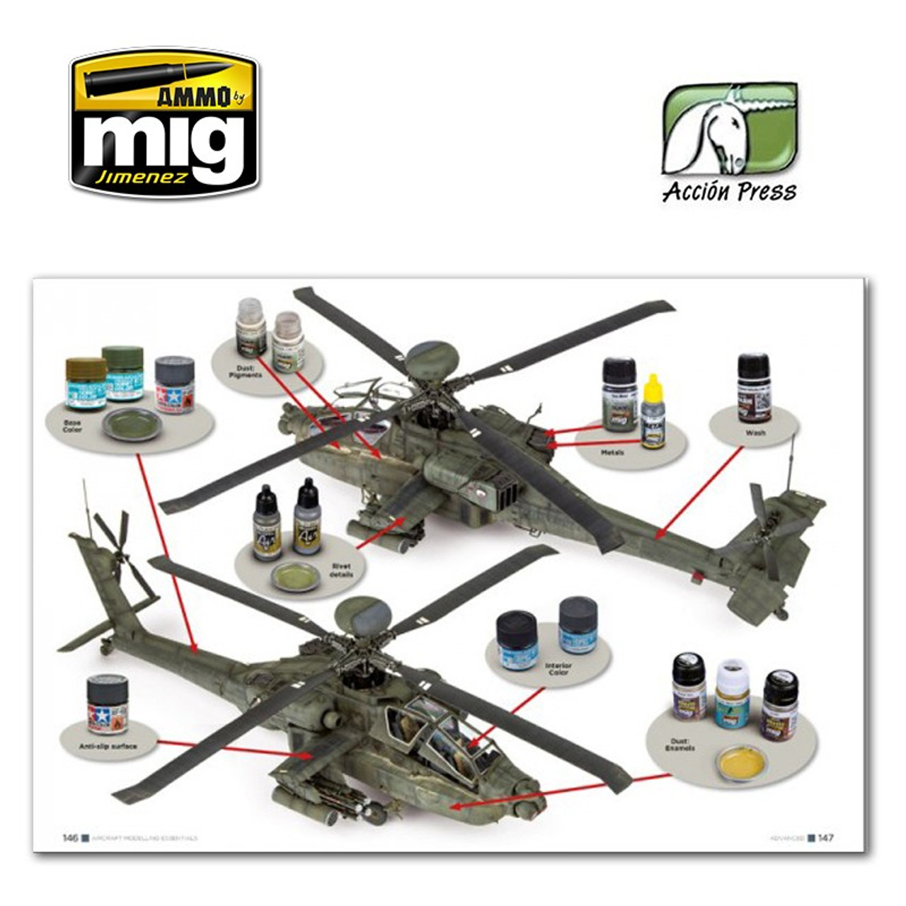 Aircraft Modelling Essentials, A Comprehensive Guide - Brookhurst Hobbies Aircraft Modelling Essentials, A Comprehensive Guide - Brookhurst Hobbies