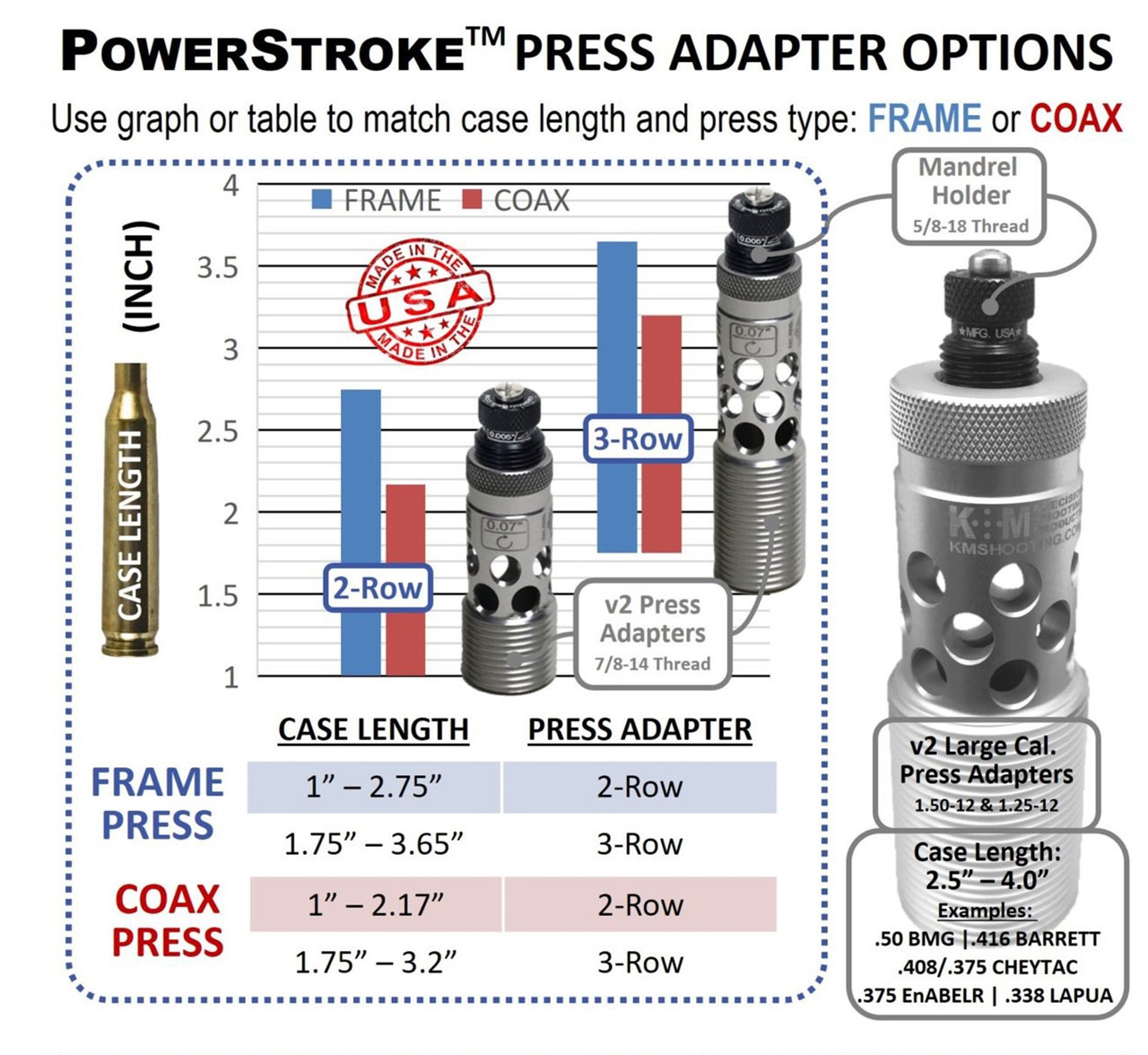 K&M Precision PowerStroke Press Adapter V2 - 3 Row - Gunstop Reloading ...