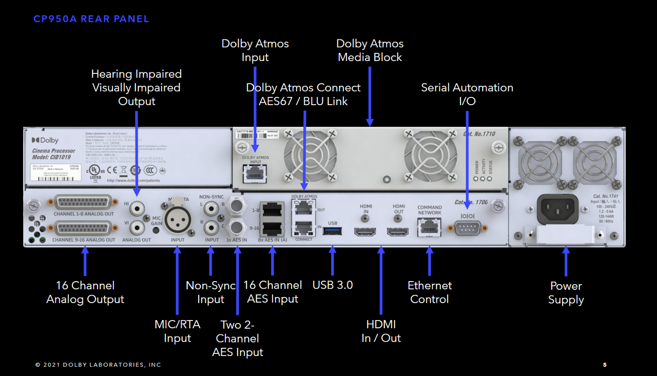Dolby Atmos® CP950A Digital Cinema Processor – Ultimate Immersive Sound ...