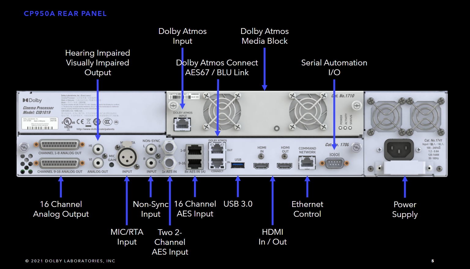 Dolby Atmos® CP950A Digital Cinema Processor – Ultimate Immersive Sound ...