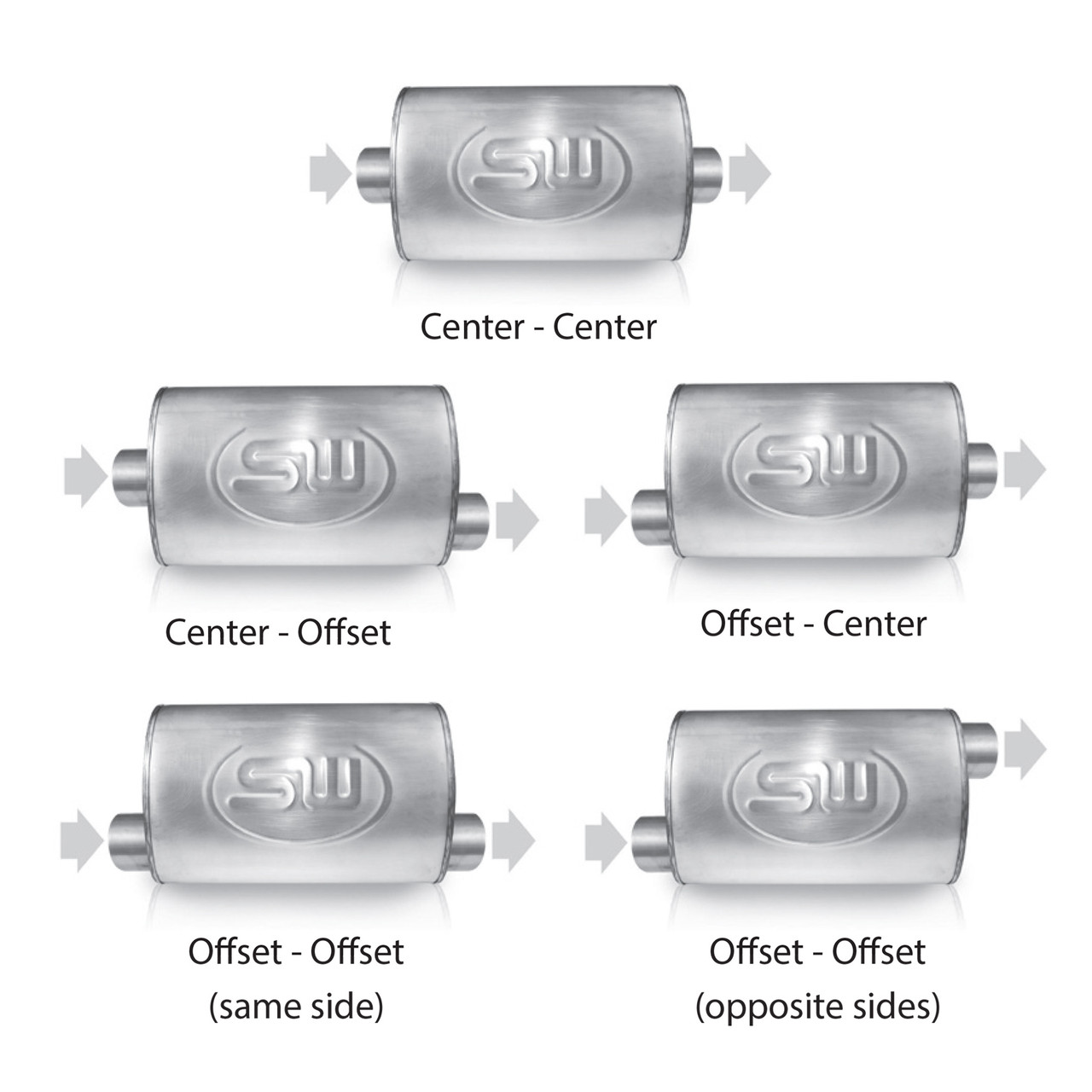 Turbo S-Tube Muffler Stainless Steel