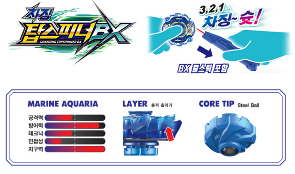 Charging Topspinner MARINE AQUARIA Model Toy Choirock Top Spinner TSP-B-009