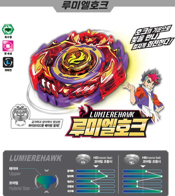 Charging Topspinner LUMIERE HAWK Model Toy Choirock Top Spinner Lumierehawk