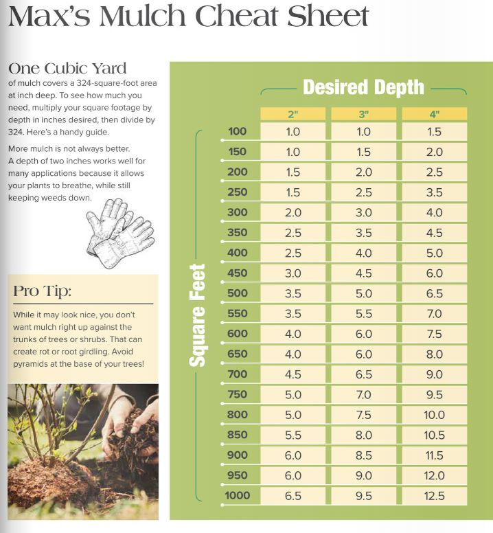 Natural Shredded Hardwood Mulch, 2 Cu. Ft. - CountryMax