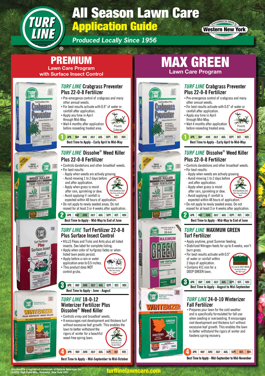 Turf Line Winterizer Plus Dissolve Weed Killer (Step 4 Premium Program ...