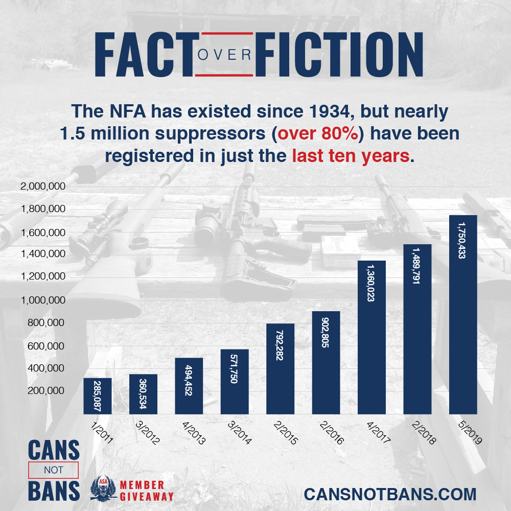 Suppressor Ownership By The Numbers - HIGH TIDE ARMORY