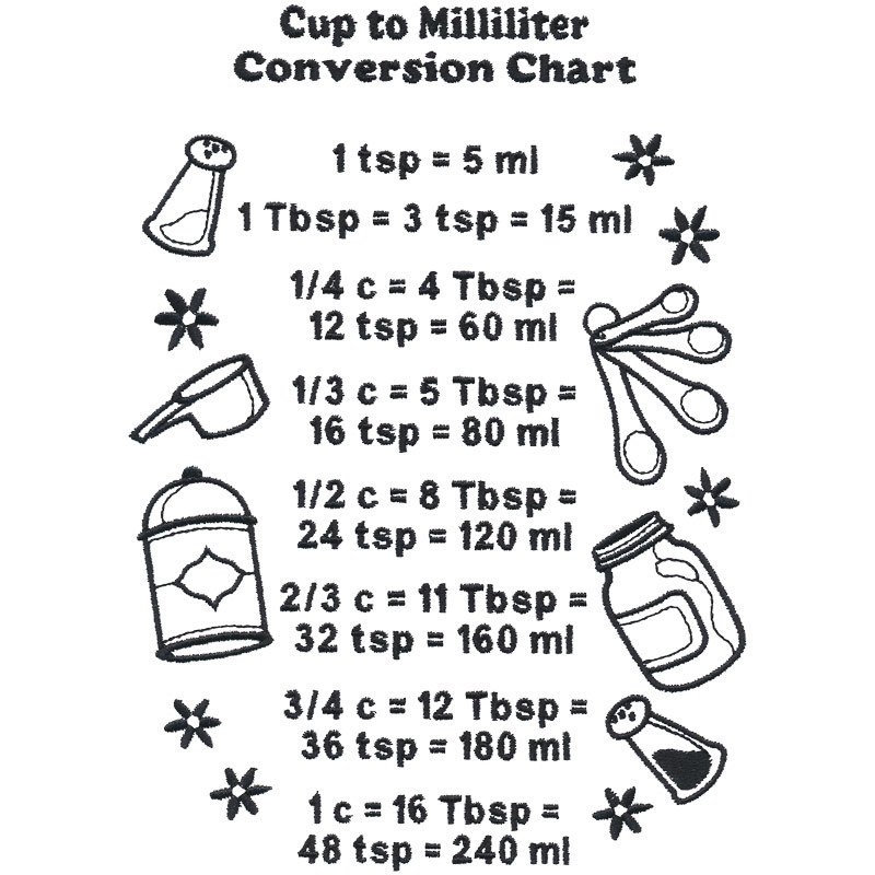 Cup to Milliliter Conversion Chart