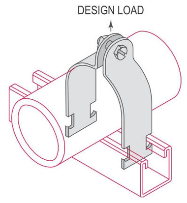 Minerallac CCU125EG Conduit Strut Clamp Universal 1-1/4" Zinc Plated