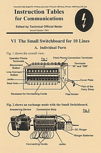 German WWII Field Switchboard Communication Manual - English Translation