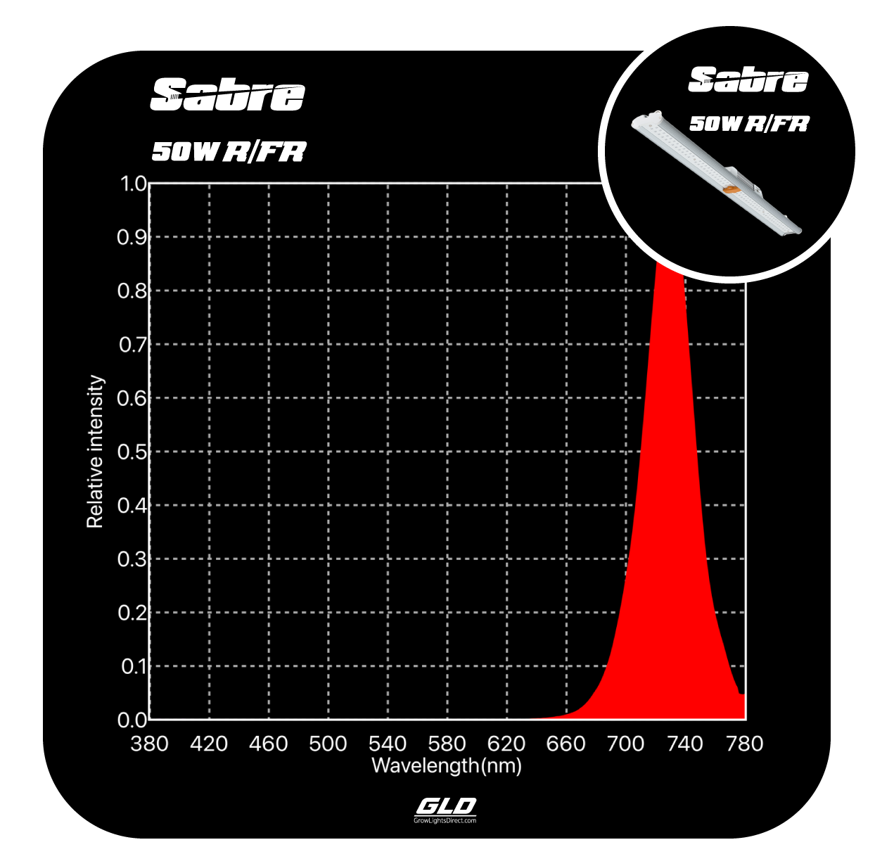 GLD Sabre 50W Far Red LED bar